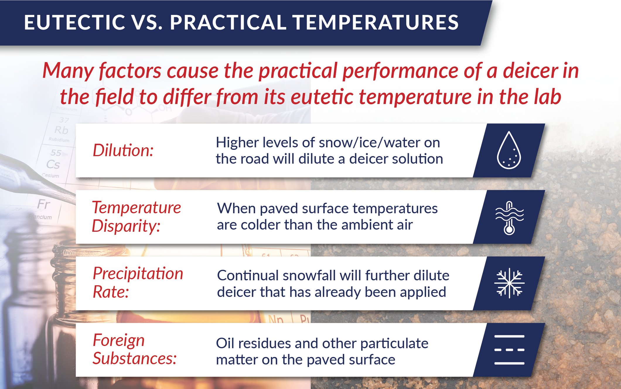What is Eutectic Temperature?