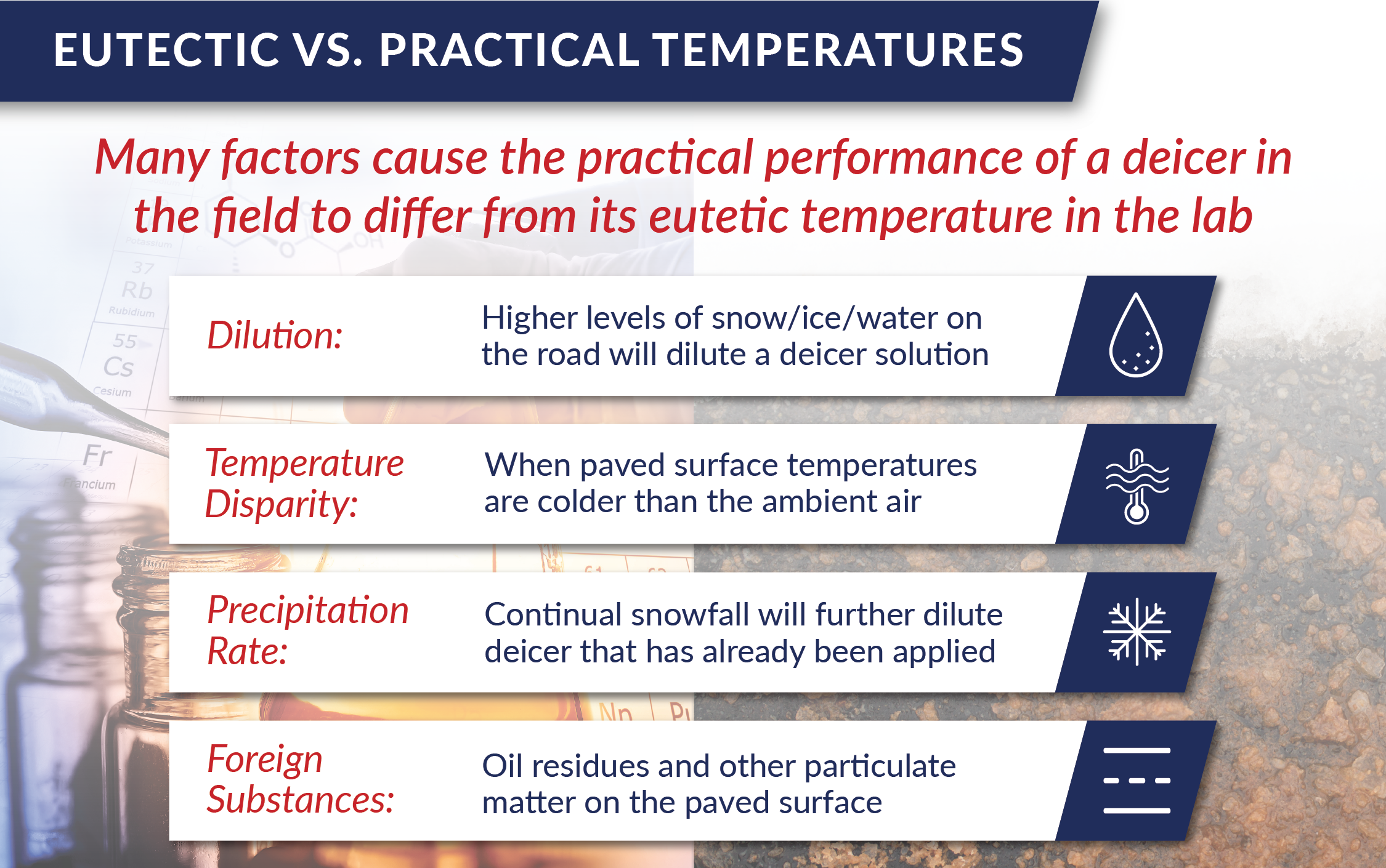 What is Eutectic Temperature?
