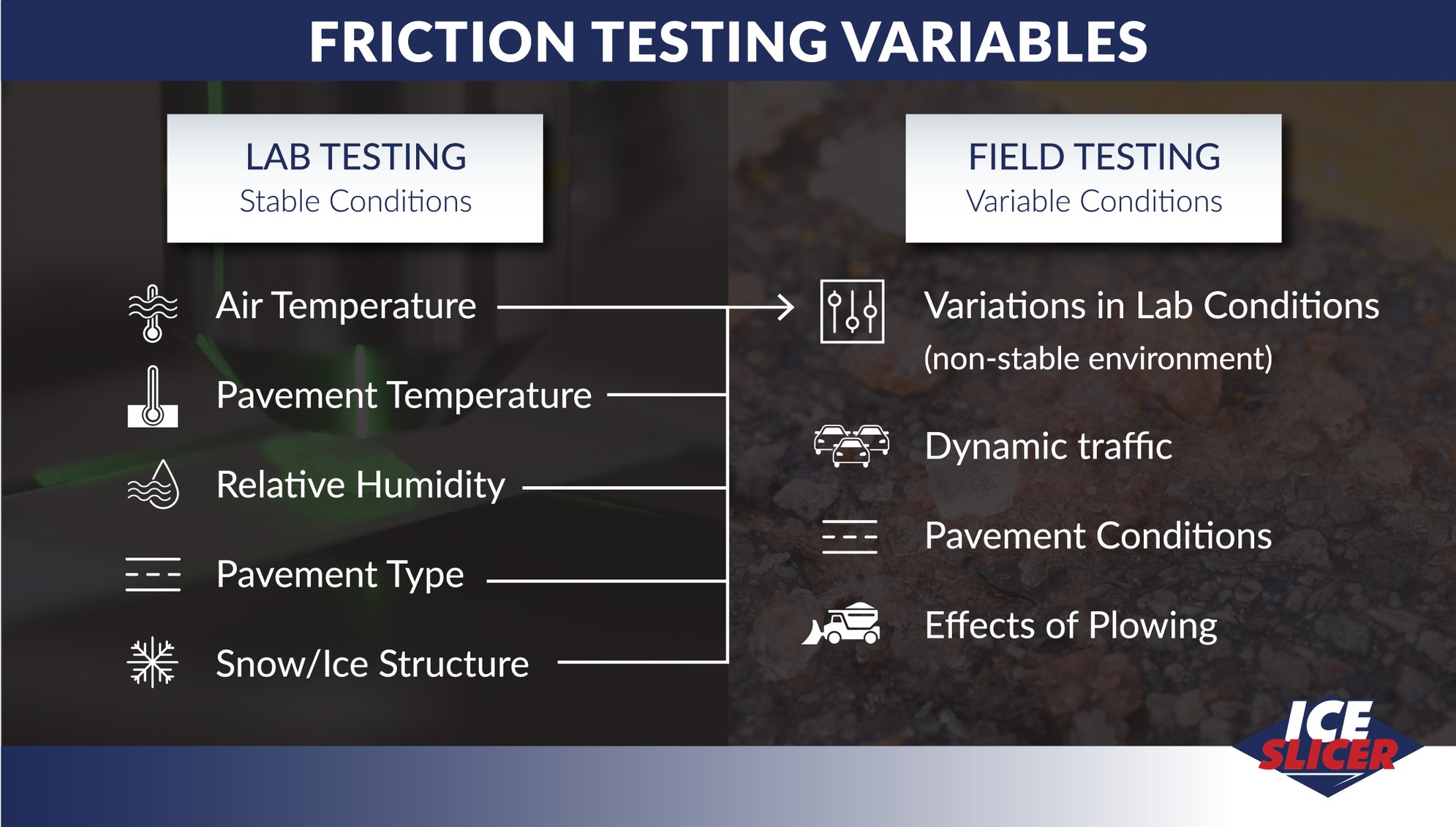 Understanding Friction Testing
