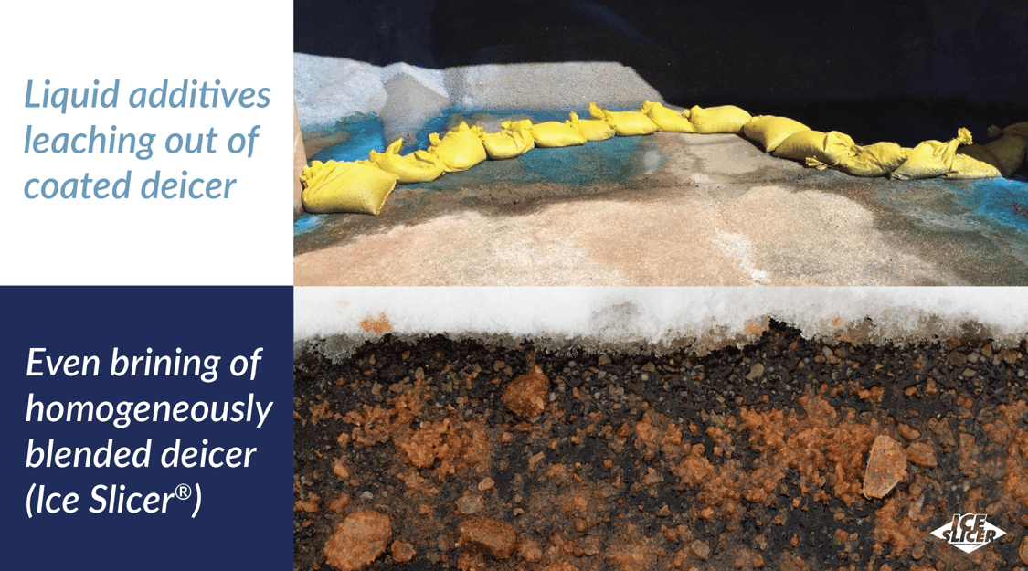 The Chemistry of Deicing: How Does Ice Melt Work?